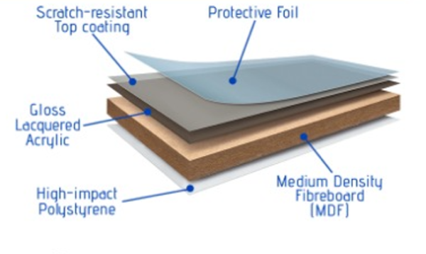 High Gloss MDF Panels – New Custom Closets and European Frameless Cabinets